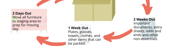 What to Pack First When Moving | Smooth Move People